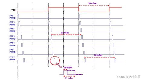 基于stm32 Sg90 9g舵机控制sg90舵机参数 Csdn博客 基于stm32 Sg90 9g舵机控制sg90舵机参数 Csdn博客