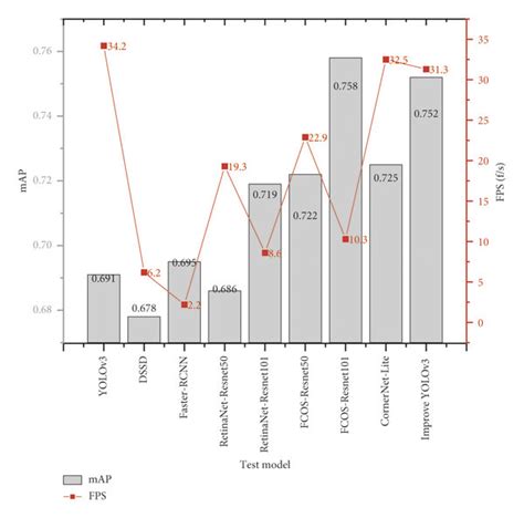 Comparison Of Recognition Results Of Different Recognition