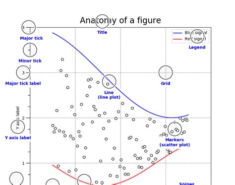 Matplotlib Figure Legend Example Dd Figure