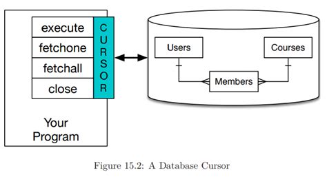 SQLite DB Intro