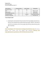HIM Case 1 5 Docx Khuyen Doan HITT 1301 23401 HIM Case Assignment Study 1 5 Data Element
