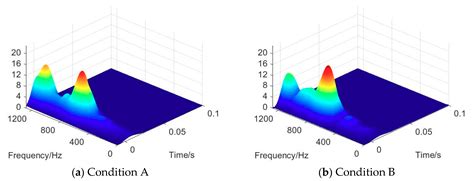 Detecting The Void Behind The Tunnel Lining By Impact Echo Methods With Different Signal