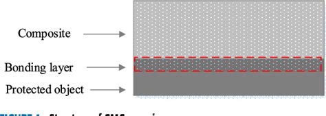 Figure 1 From Detection And Characterization Method For Interface