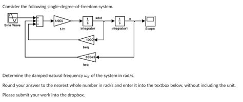Solved Consider The Following Single Degree Of Freedom Chegg