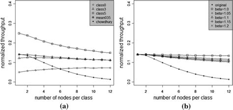 comparison plot a per class throughput when download scientific