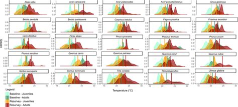 Juvenile Layer Temperature Sub‐canopy Microclimate Temperature And