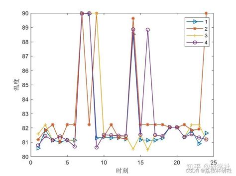 多区域综合能源系统热网建模及系统运行优化Matlab代码实现 知乎