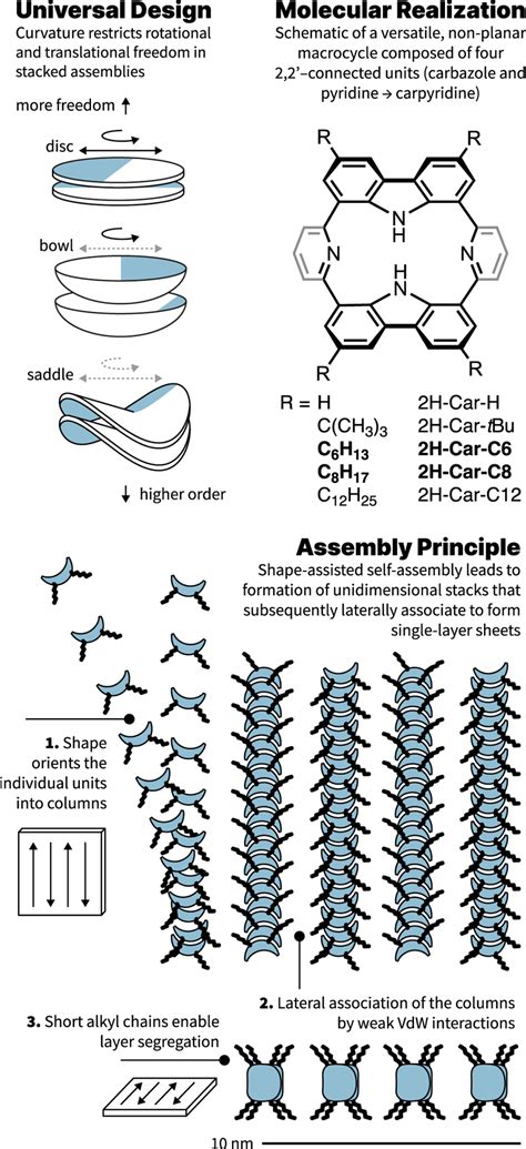 Design Principle Structural Scheme And Assembly Process Left Shape
