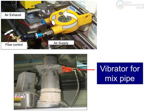 Autonomous Maintenance Pneumatics Training Module For Operators