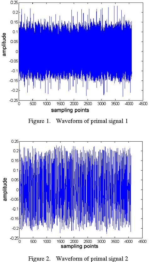 Figure 1 From Improved Modulation Classification Of Mpsk Signals Based On High Order Cumulants