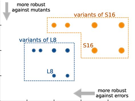 Error Sensitivity 1 − P Res→res µ And The Lower Bound Of Bc For The