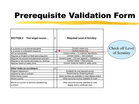 Ppt Prerequisite Validation Powerpoint Presentation Free Download Id4879012