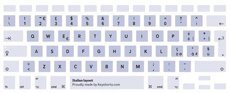 80 Mac Keyboard Layouts Identification Guide • Keyshorts
