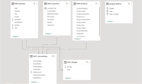 github karan git01 sales analysis powerbi sql sales management