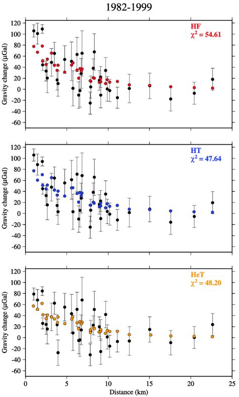 Comparison Between Observed Black Circles With 1 Sigma Error Bars And
