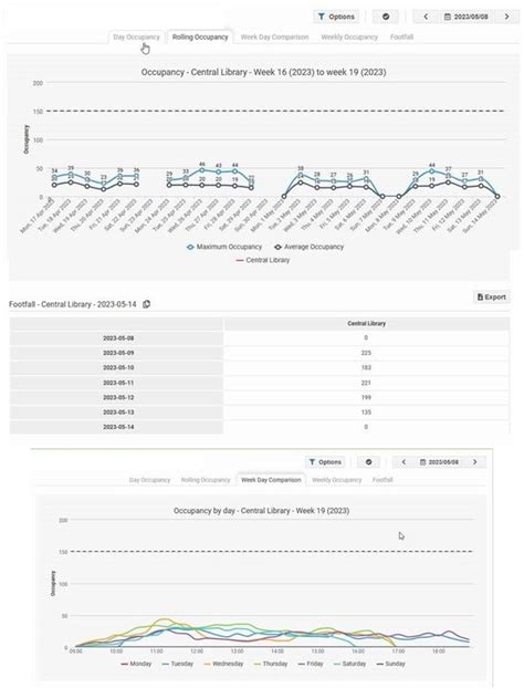 Simon Peacock On Linkedin Community Data Events Future Funding
