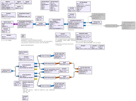 [sdr] Gnu Radio 系列教程 —— Gnu Radio Rx Pdu 接收据包操作）的基础知识（超全） Beautifulzzzz 博客园