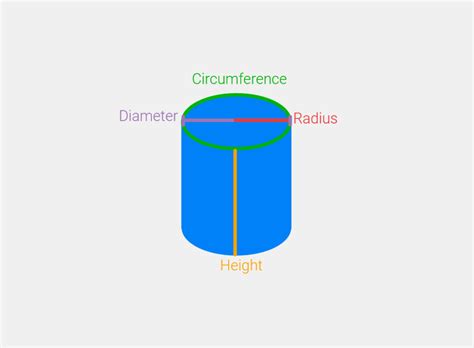 Volume Of A Cylinder Formula And 5 Examples Livius Prep