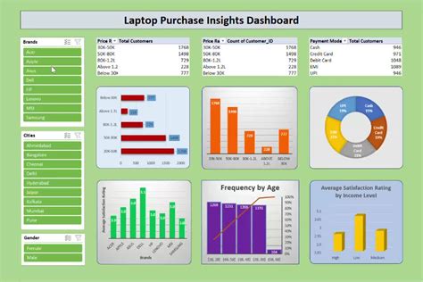 Dataanalytics Datavisualization Excel Dashboard Analytics Learning Balaji Khavane