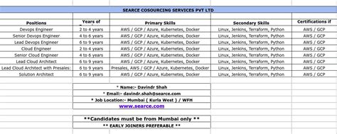 Ketan Joshi On Linkedin Cloud Devops Solvingforbetter Hiring