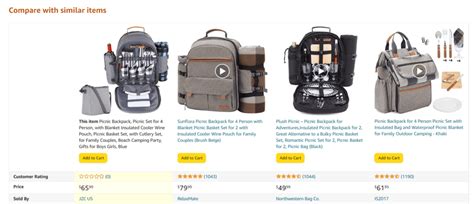 Proven Behavioral Targeting Examples And Why They Work