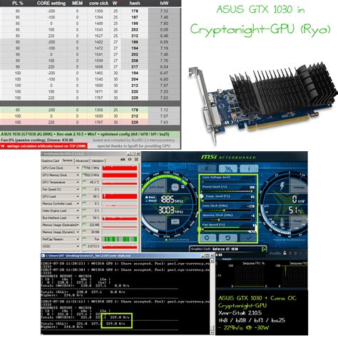 overclock profiles optimised xmr stak config for gtx 1030 for cn gpu