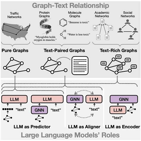 Erik Schwartz On Linkedin Very Useful Representation Of Graphs To