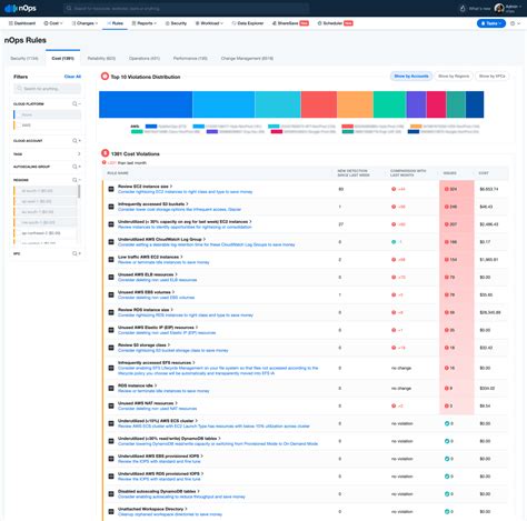 Cloud Economics Basics Benefits And Use Cases Nops