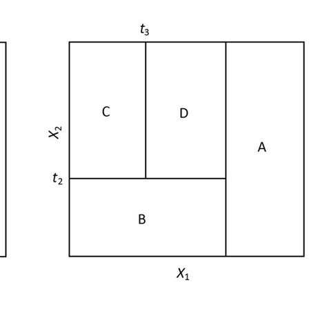 A D Space Partitioned With A Random Splitting Algorithm Left And Download Scientific