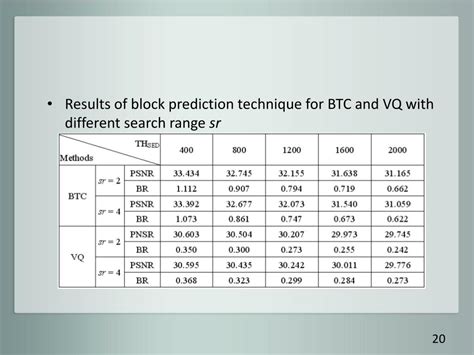 Ppt Predictive Grayscale Image Coding Scheme Using Vq And Btc Powerpoint Presentation Id2480338