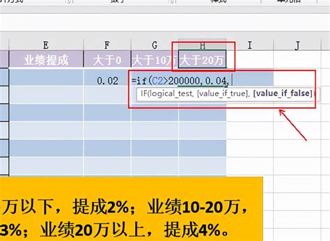 If函数的使用和if嵌套公式的用法介绍excel的if函数怎么用 正数办公 If函数的使用和if嵌套公式的用法介绍excel的if函数怎么用 正数办公
