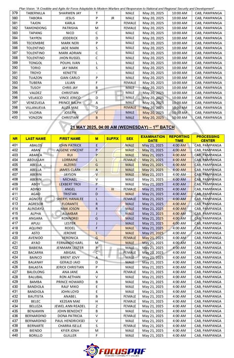 600th Air Base Group Added A New Photo 600th Air Base Group