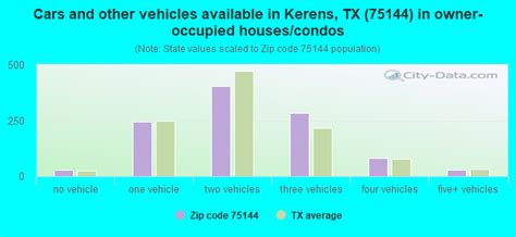 75144 Zip Code Kerens Texas Profile Homes Apartments Schools