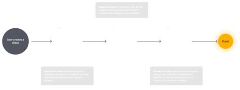 Ai Lime Technologies