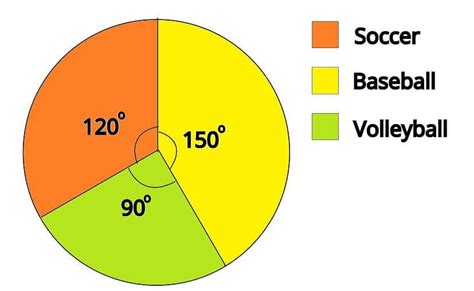 Representing Data In Pie Chart Math Tutor Pie Chart Math Tutor Math