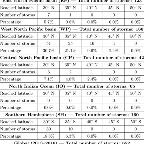 The Equiangular Gnomonic Cubed Sphere Grid With Conventional Download Scientific Diagram