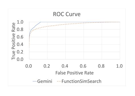 Deepbits Deep Thoughts A Comparative Review Of Embedding Based Binary