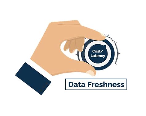 Right Time Data Data Engineering Aws Analytics Gdeca Gdeca Gravity Data Engineering