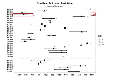 R How To Make Error Bars Outside Of X Axis Limit Wrap Around To The Other Side Of The Plot In