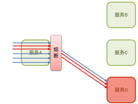 一文让你搞懂 Sentinel 流量控制sentinel 网关流量控制 Csdn博客