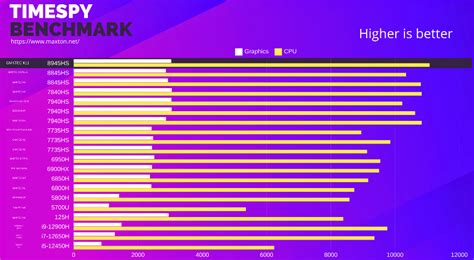 Gmktec K11 Mini Pc Review Performance Potential And A Couple Of Pesky Problems Team Pandory