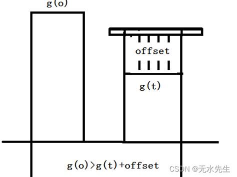 halcon知识：dyn threshold的用法（划痕检测） halcon 检测划痕 csdn博客