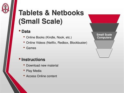 Ppt Csci 1305 Introduction To Computer Hardware Powerpoint