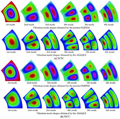 The Six Lowest Vibration Mode Shapes Of An Annular Sectorial Mindlin Download Scientific