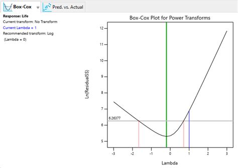 Stat Ease V231 Tutorials Weibull Regression In Python Stat Ease