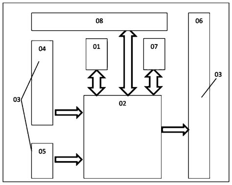 chip architecture eureka patsnap develop intelligence library