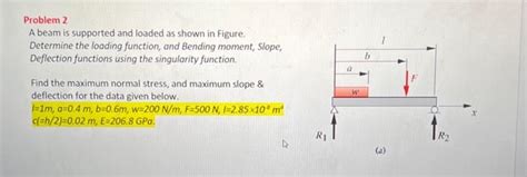 Solved Problem 2 A Beam Is Supported And Loaded As Shown In