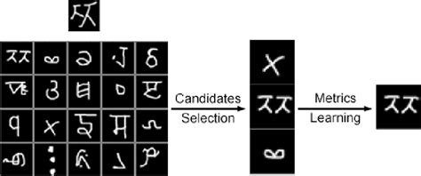 figure 1 1 from one shot learning in deep sequential generative models