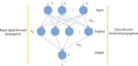 Neural Network Topology Diagram Download Scientific Diagram