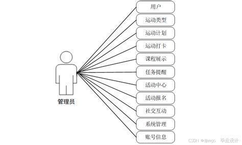 计算机毕业设计springboot基于android 的运动助手 基于spring Boot与android的健身管理应用开发 利用